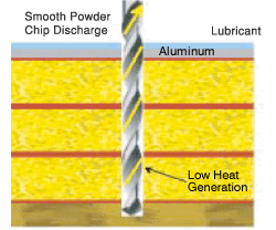 Effect of LE SHEET | Business & Products | Mitsubishi Gas Chemical ...